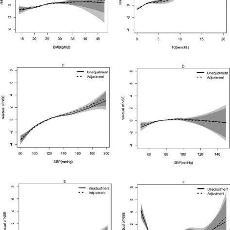 Relationship Between Neuron Specific Enolase Nse And Metabolic