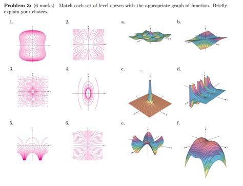 Problem 3 6 Marks Match Each Set Of Level Curves With The