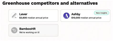 Revamped Pricing Insights Pricelevel