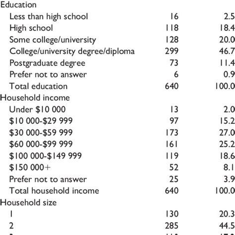 Discriminant Validity And Reliability Download Scientific Diagram