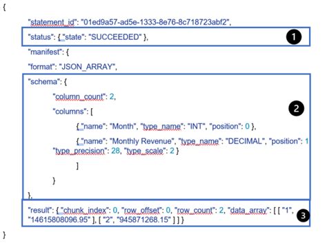 Enabling Data Access With Databricks Sql Rest Api Le Blog De Cellenza