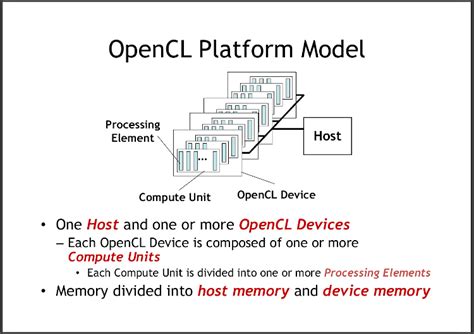 Understand And Efficiently Use Opencl Api By Recreating Built In Support As Dll On Linux Part 1
