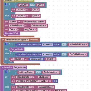 Interaction Schema Both Event Handlers Shown In The Figure That Is
