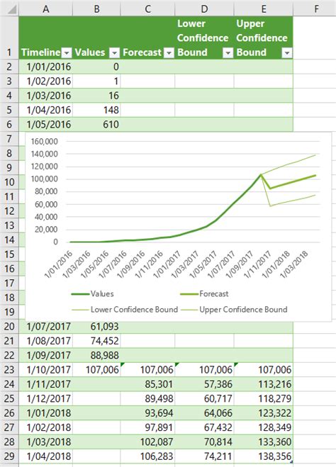 Excel Forecast Sheet • My Online Training Hub