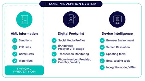 Framl Fraud Prevention And Aml For Stronger Defensibility