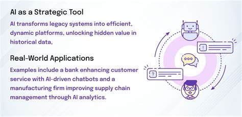 Ai In Legacy Application Modernization Opportunities And Best Practices Zerone Consulting