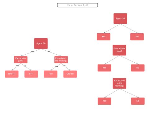 What Is Adaboost Boosting Technique H2s Media
