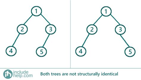 Check If Two Trees Are Identical Or Not