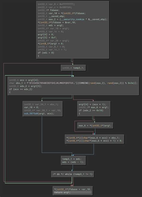 Squirrelwaffle Static Analysis Clay Caudell