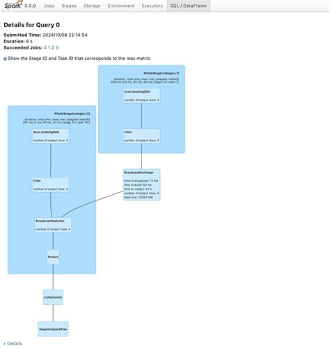 Bigdata Dataengineering Dataprocessing Apachespark Sparksql Broadcastjoin