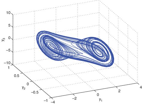 The Chaotic Attractor Of Chuas Oscillator Download Scientific Diagram