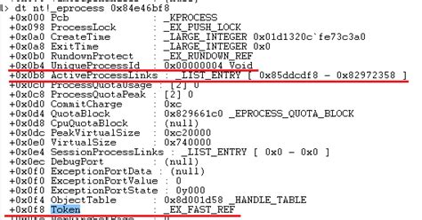 Official Randibox Blog Intro To Windows Kernel Exploitation N My