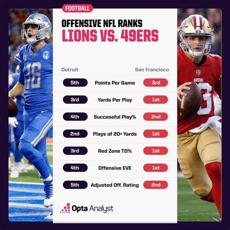 Lions Vs 49ers Prediction 2025 Schedule Pru Leelah
