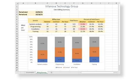Solved 1 Mitchell Dupree Is An Associate Consultant At The
