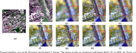Figure From A Dual UNet With Multistage Details Injection For Hyperspectral Image Fusion