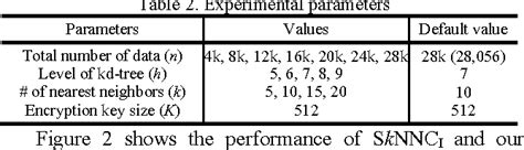Figure 1 From A Privacy Preserving Knn Classification Algorithm Using Yaos Garbled Circuit On