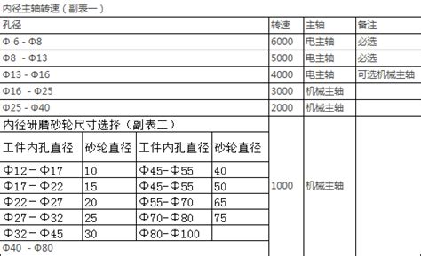 FX M CNC CNC Compound Grinding Machine Sunmingcnc