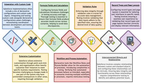 Challenges Of Seamless Salesforce Testing
