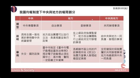 中央與地方權限劃分 YouTube
