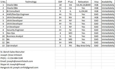 Deva Prasad On Linkedin Bench 18 Comments