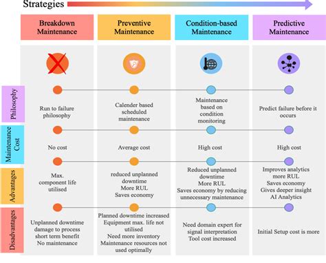 Figure 1 From Multi Fault Diagnosis Of Industrial Rotating Machines Using Data Driven Approach