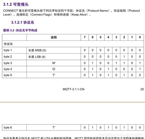 物联网mqtt协议报文解析简单的c语音客户端实现mqtt解析收到的报文解析代码 Csdn博客
