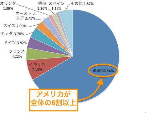 【ブログ解説】emaxis Slim先進国株式インデックスの評判は？実質コストも評価 マネーの研究室