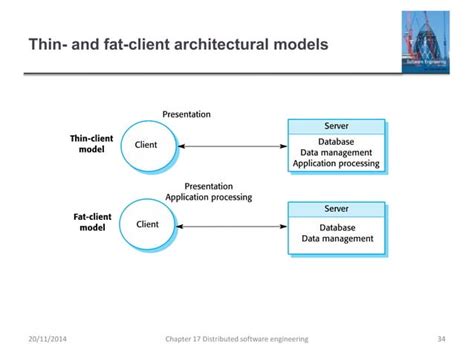 ch17 distributed software engineering pptx computer networking