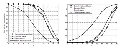 Uniform Sparse Signals Using Aomp Algorithm M 05n Download