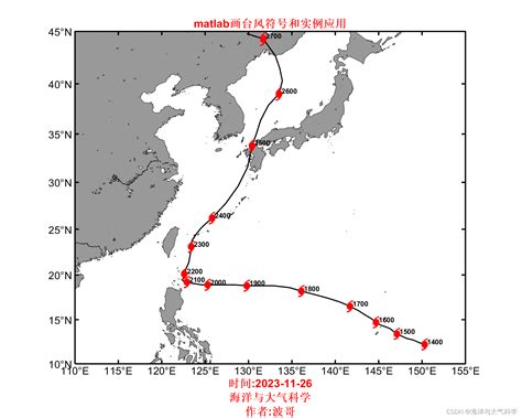 【matlab程序】matlab画台风符号和实例应用matlab绘制台风路径 Csdn博客