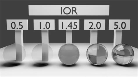 12 Tutorial Ideas 3ds Max Tutorials Vray Tutorials Tutorial