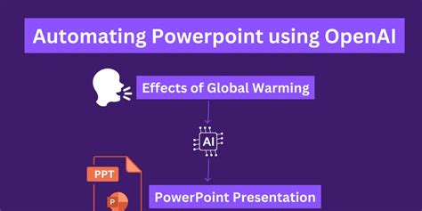 generate powerpoint presentation with openai the future of slide decks