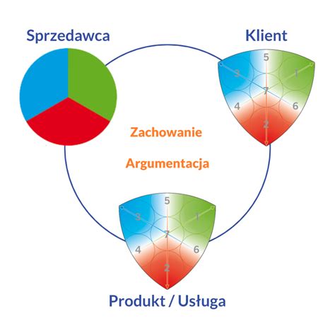 Structogram® Paulina Zawadzka Autentyczny Doradca