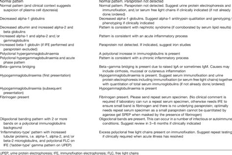 General Interpretive Commenting Recommendations All Specimens Pattern Download Table