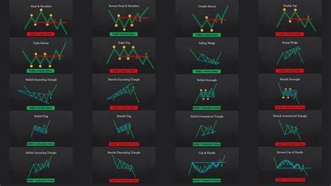 Все стратегии трейдинга ЗА 10 МИНУТ Youtube