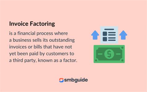 What Is Invoice Factoring Definition And How It Works