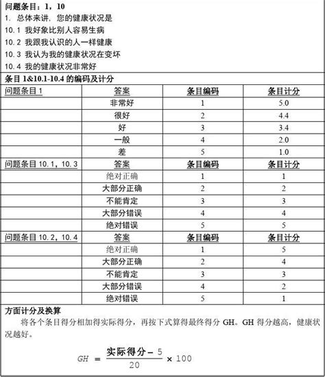 Sf 36生活质量调查表sf 36 含评分细则文档之家