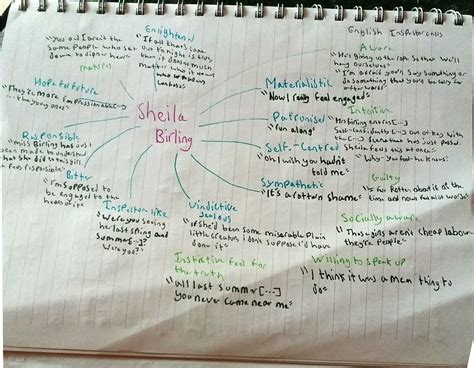 Sheila Birling Map Gcse Poems Gcse Revision Inspector Vrogue Co