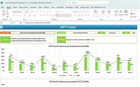 Travel And Tourism Kpi Dashboard In Excel Pk An Excel Expert