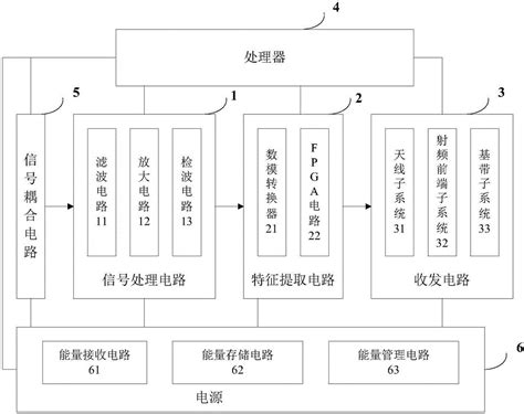 Ultrahigh Frequency Sensor And Online Partial Discharge Monitoring
