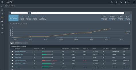 vulnerability management tools insightvm rapid7