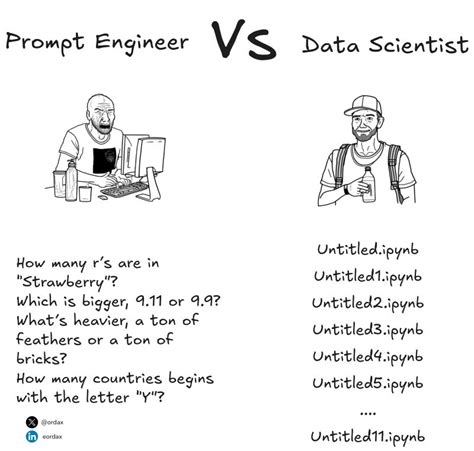 eduardo ordax on linkedin ai genai datascientist promptengineer