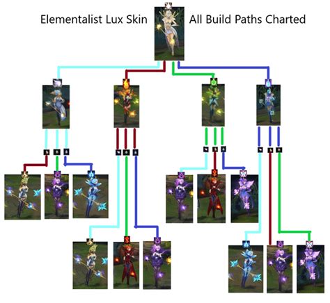 Elementalist Lux Combinations