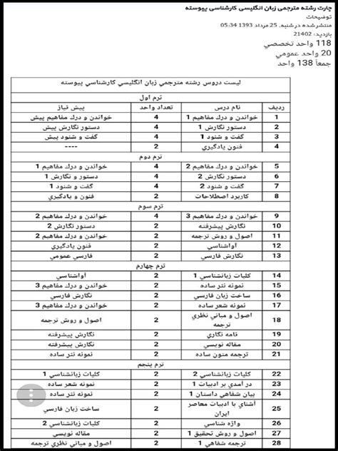 چارت رشته مترجمی زبان انگلیسی کارشناسی⁩ Pdf
