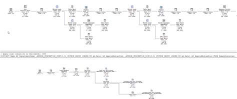 T SQL Language Changes In SQL Server Part SQLServerCentral