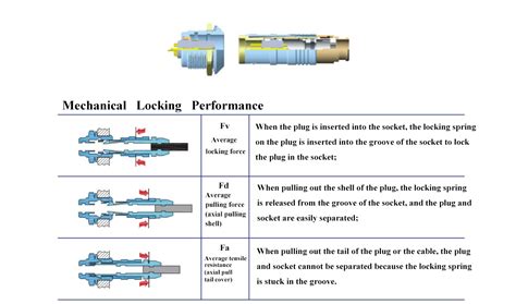 What Is The Push Pull Self Locking Connector Knowledge