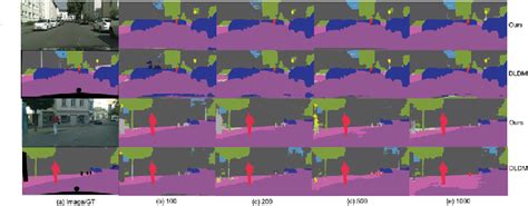 Figure 1 From Semi Supervised Dual Domain Adaptation For Semantic Segmentation Semantic Scholar