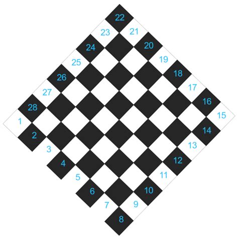 The Widening Gyre The Square Wheel And Chessboards