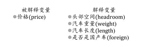 【stata】stata计量论文写作:实证论文如何写作?计量经济学stata数据分析论文 Csdn博客 【stata】stata计量论文写作:实证论文如何写作?计量经济学stata数据分析论文 Csdn博客