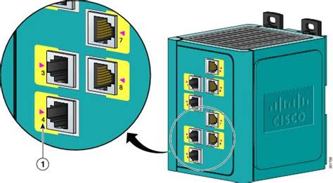 Cisco Ie 3000 Series Switch Hardware Installation Guide Overview [cisco Industrial Ethernet
